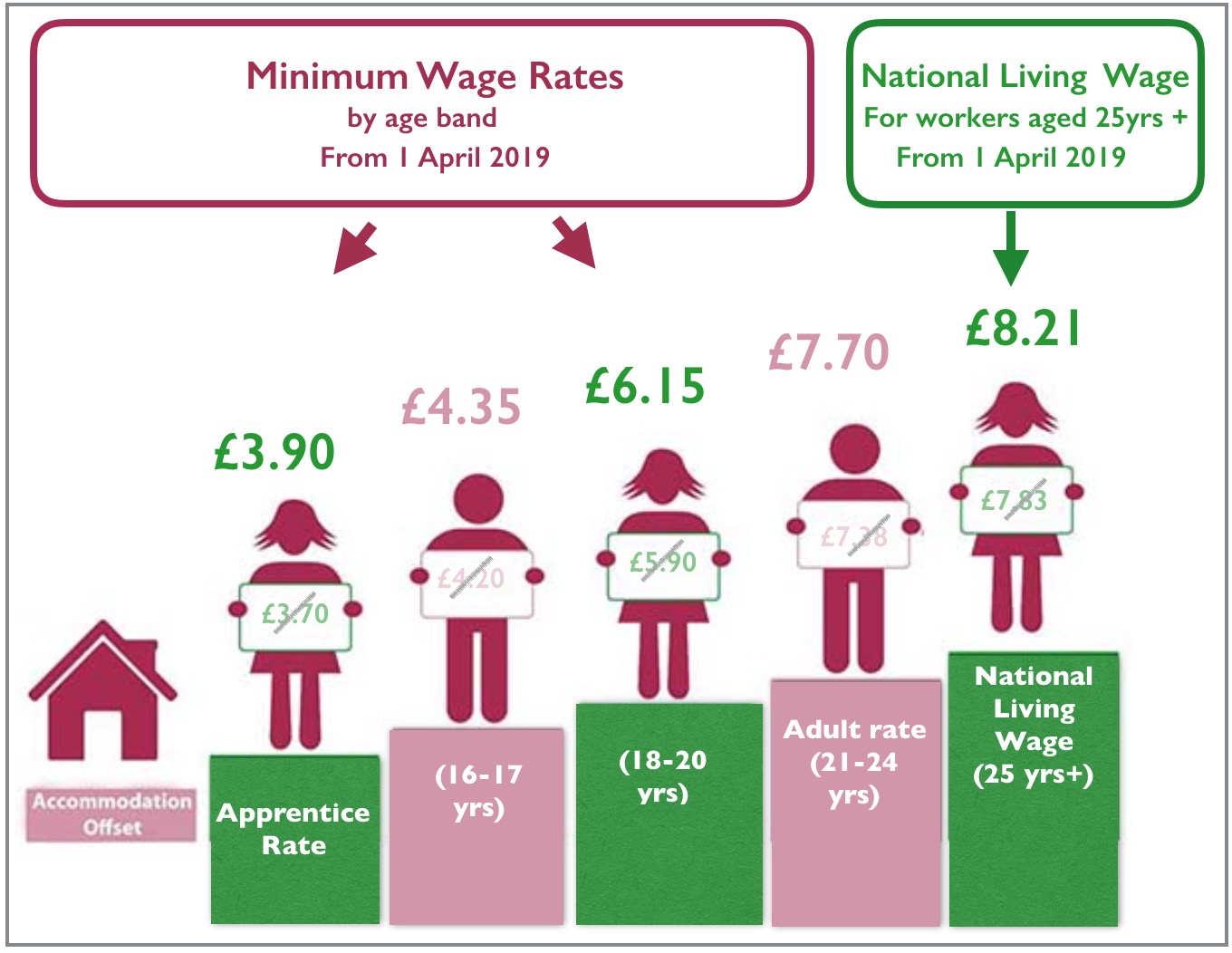 National Minimum Wage National Living Wage 2019 Explained The Legal National Minimum Wage National Living Wage 2019 Explained The Legal